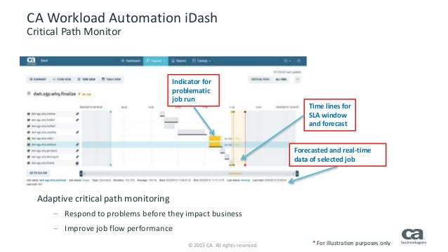 iDash for CA7 and AutoSys - CA Workload Automation Technology Summit