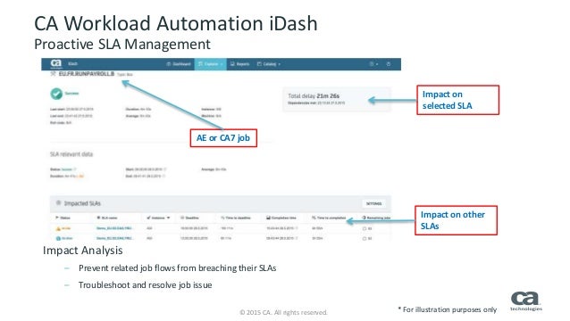 iDash for CA7 and AutoSys - CA Workload Automation Technology Summit