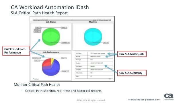 iDash for CA7 and AutoSys - CA Workload Automation Technology Summit