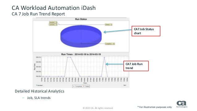 iDash for CA7 and AutoSys - CA Workload Automation Technology Summit