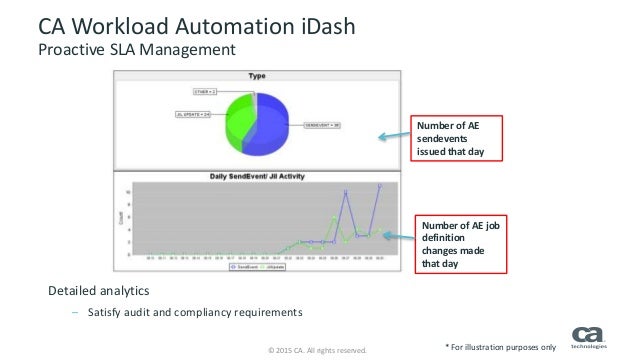 iDash for CA7 and AutoSys - CA Workload Automation Technology Summit