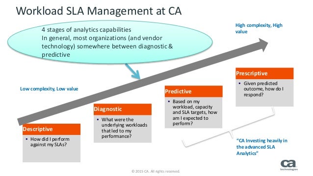 iDash for CA7 and AutoSys - CA Workload Automation Technology Summit