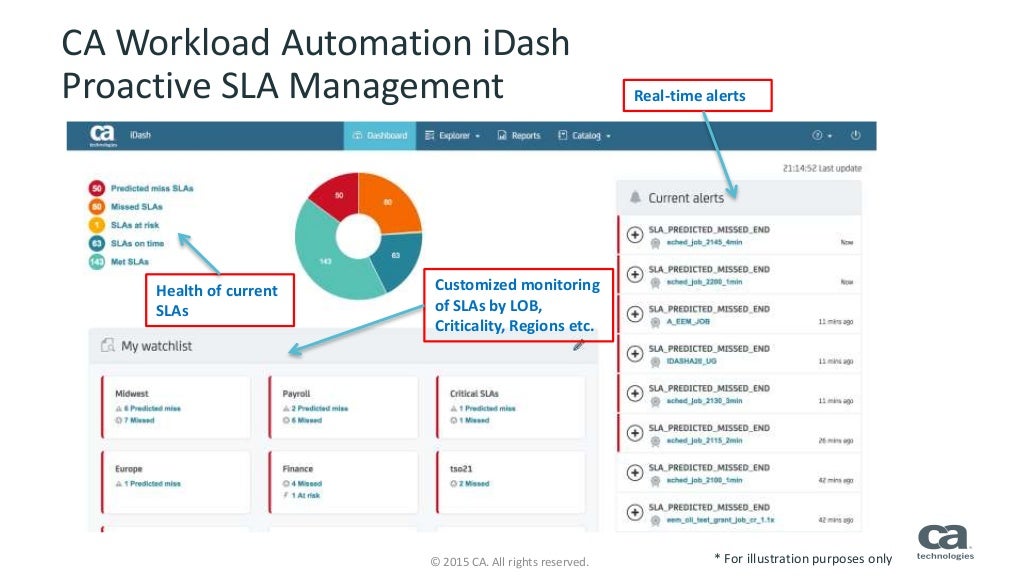 iDash for CA7 and AutoSys - CA Workload Automation Technology Summit