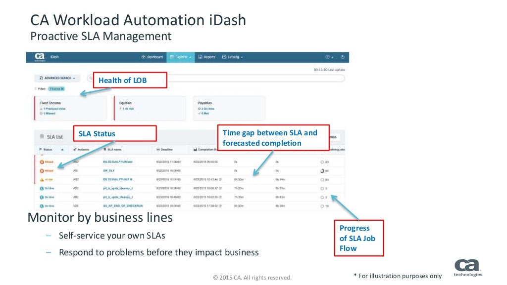iDash for CA7 and AutoSys - CA Workload Automation Technology Summit
