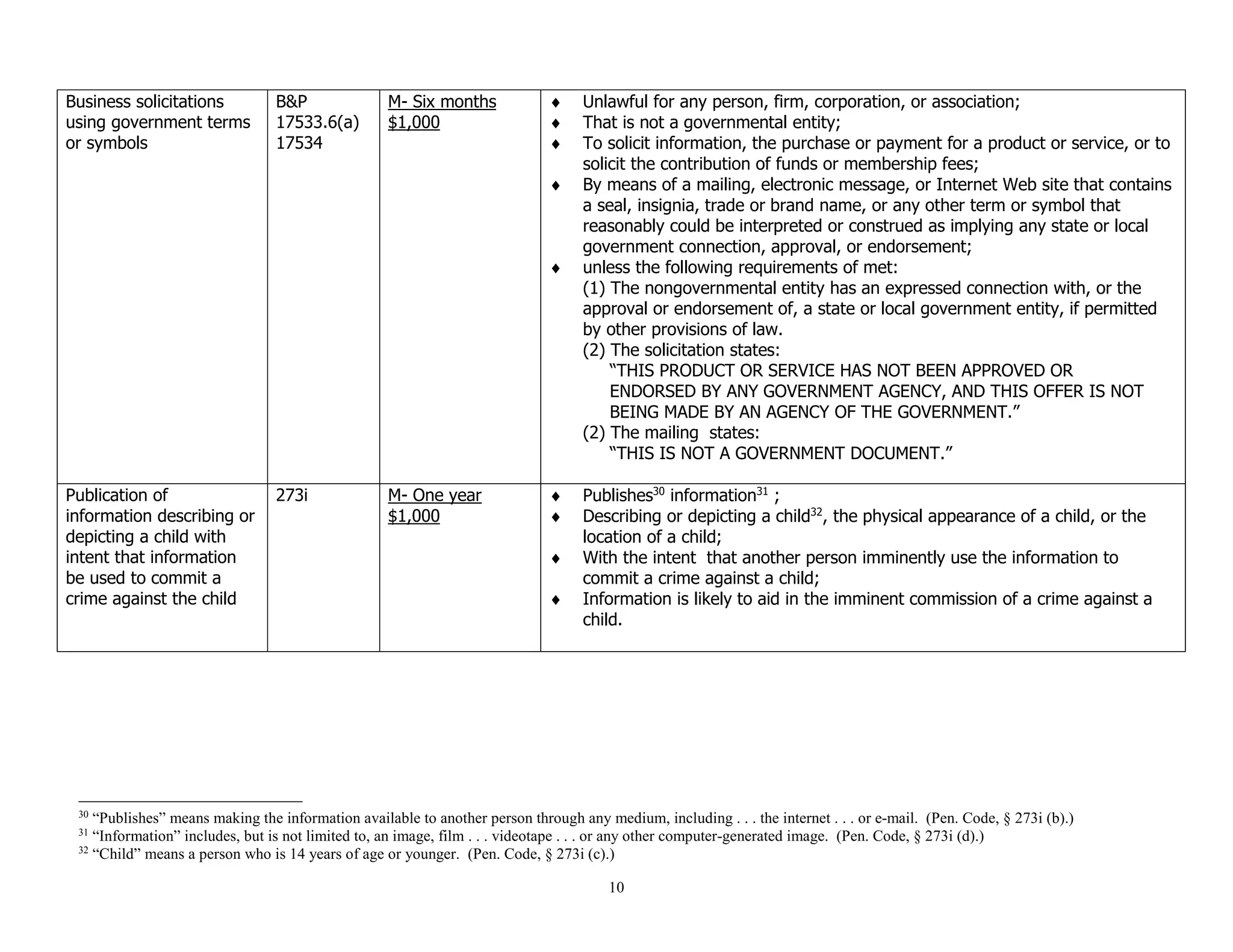 California Identity Theft Matrix | PDF