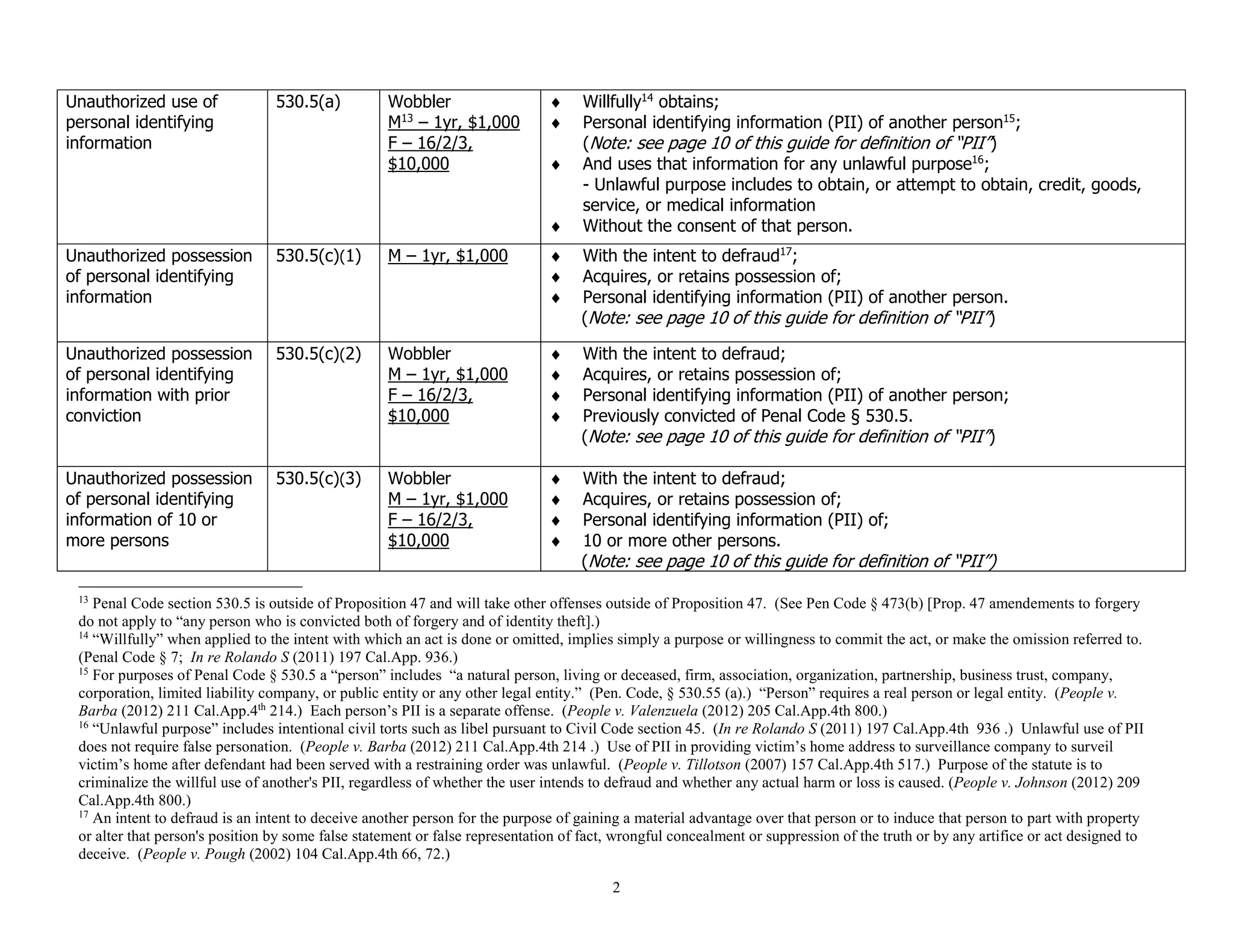 California Identity Theft Matrix | PDF