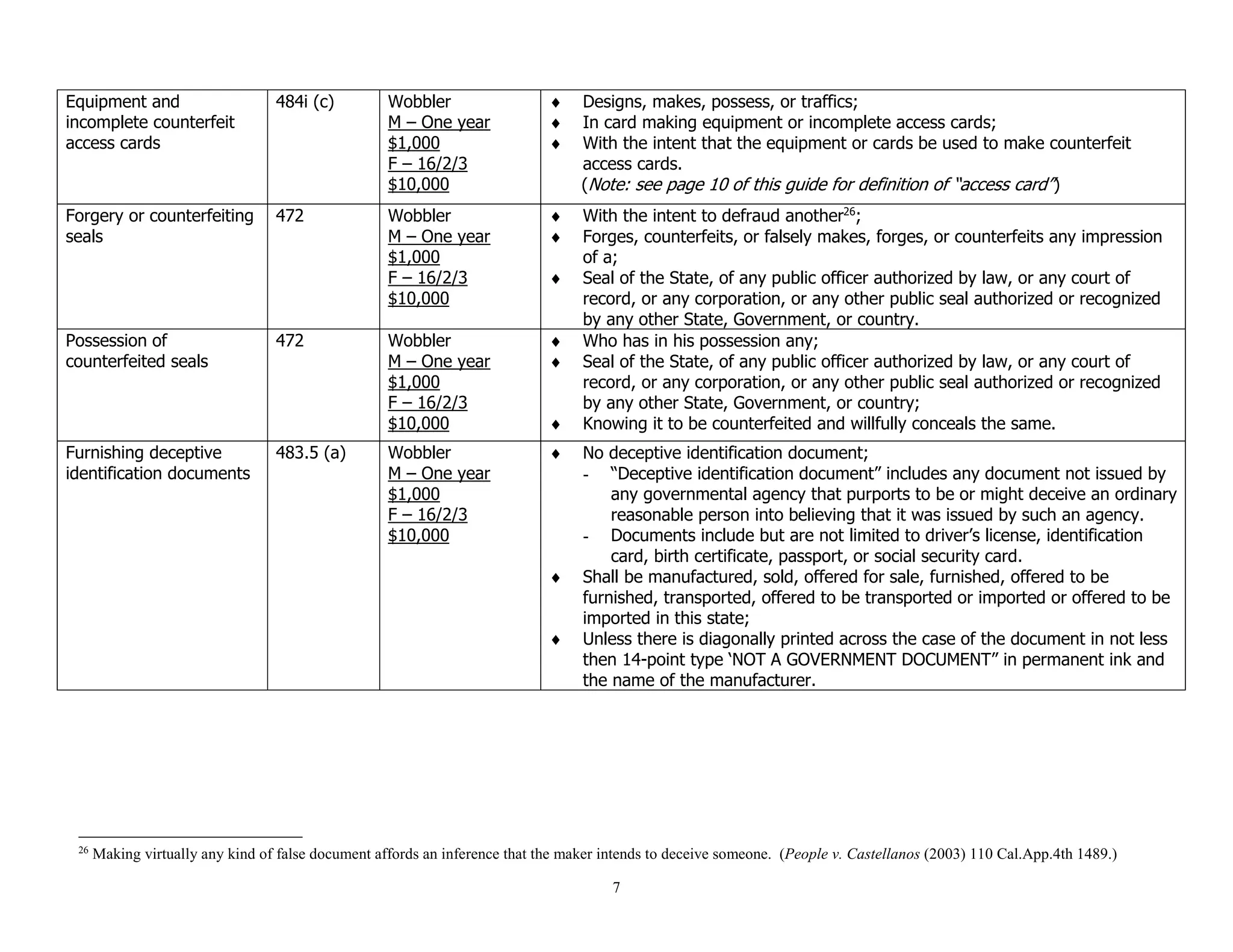 California Identity Theft Matrix | PDF