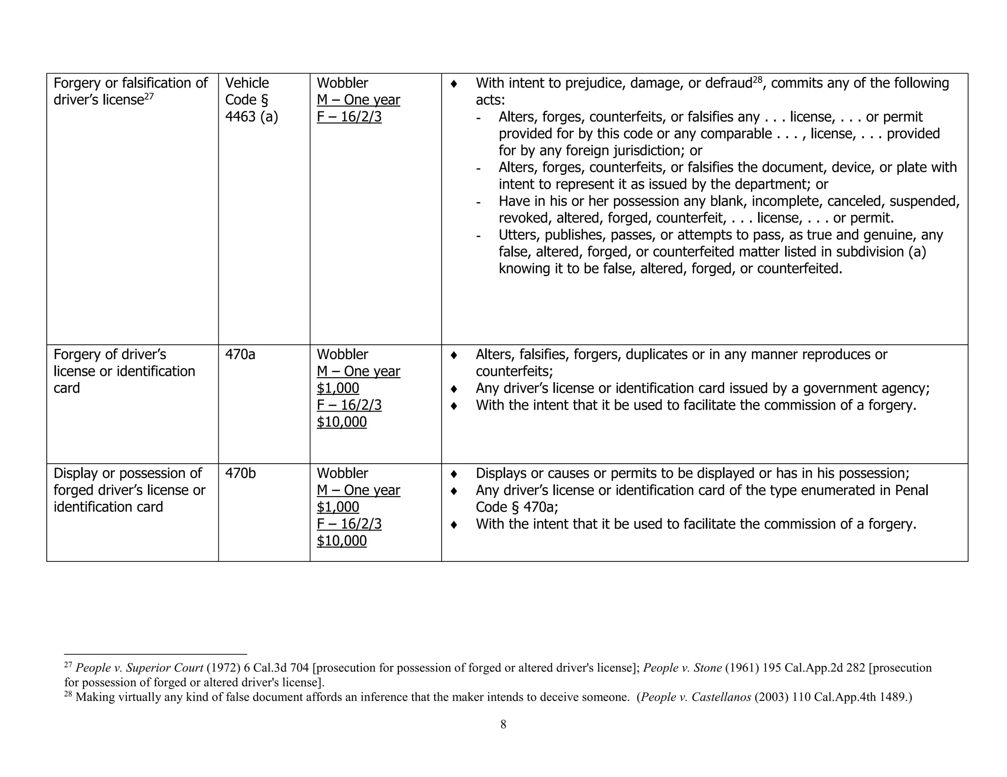 California Identity Theft Matrix | PDF