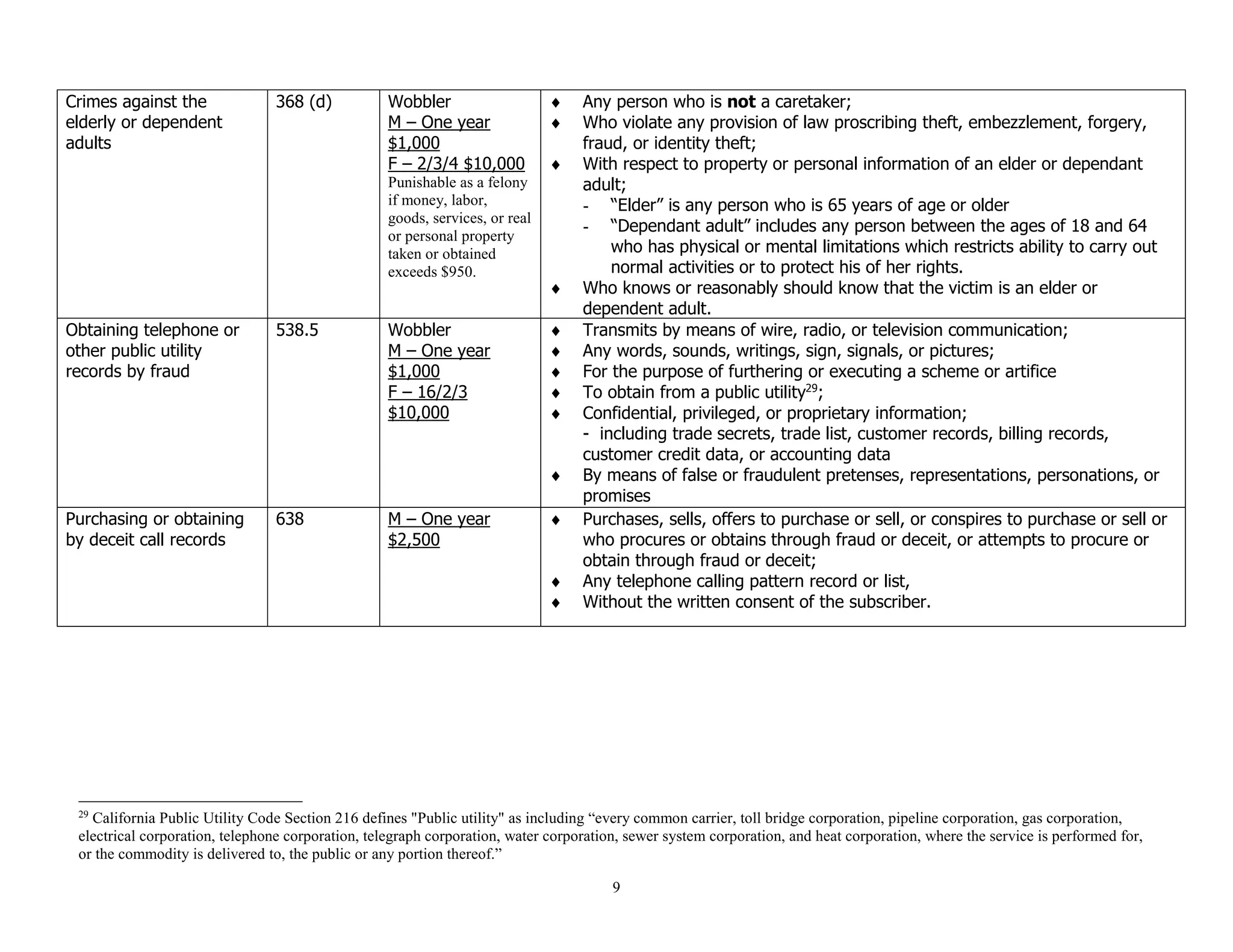 California Identity Theft Matrix | PDF