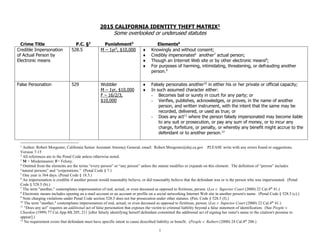 California Identity Theft Matrix | PDF