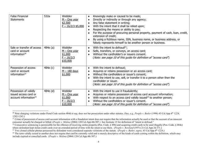 California Identity Theft Matrix | PPT
