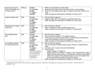 California Identity Theft Matrix | PDF