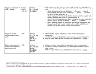 California Identity Theft Matrix | PDF