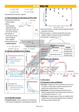 physics 9702 theory pdf fr A level cambridge.This will assist in ...