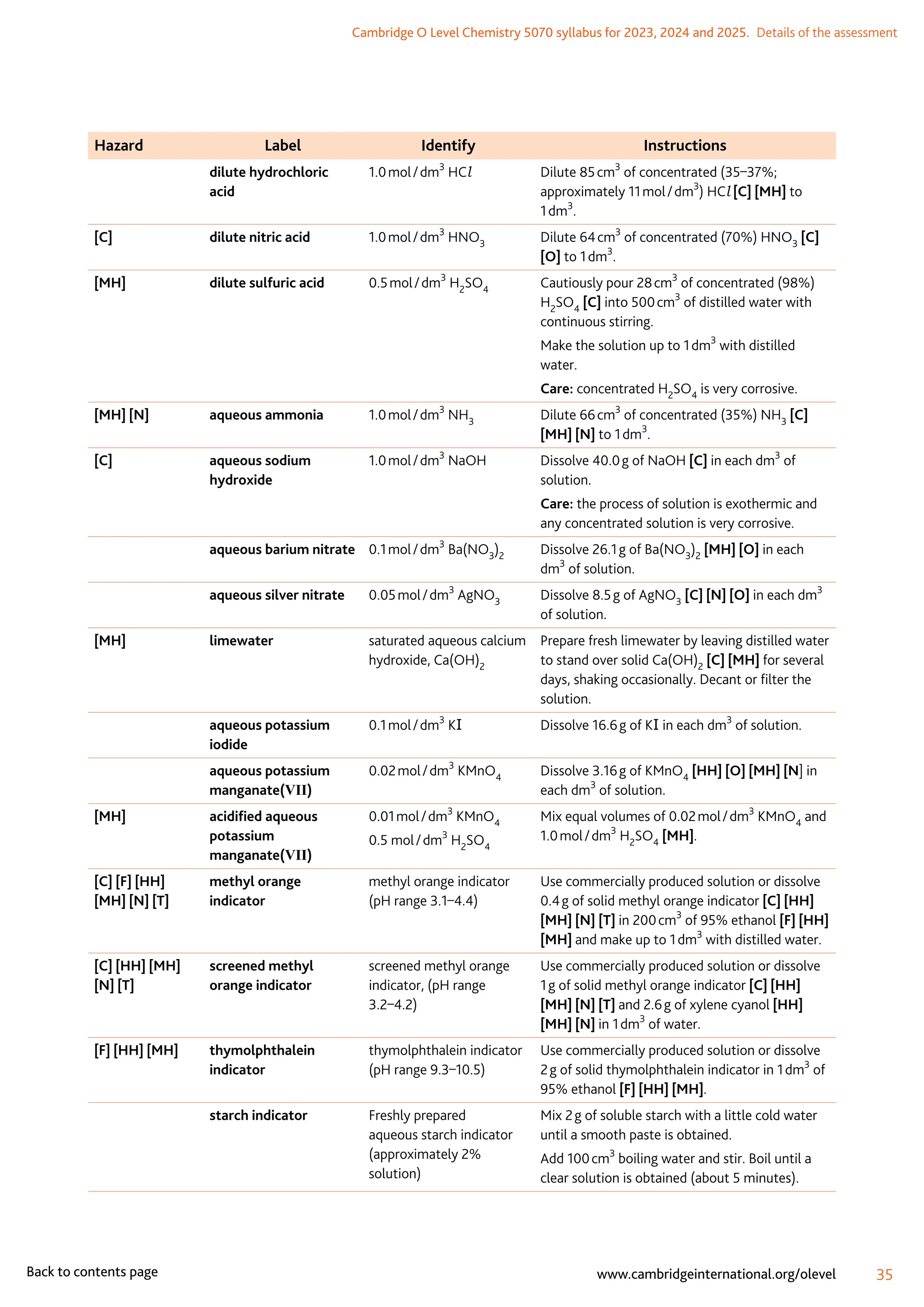 CAIE'S Updated Chemistry 5070 Syllabus.pdf