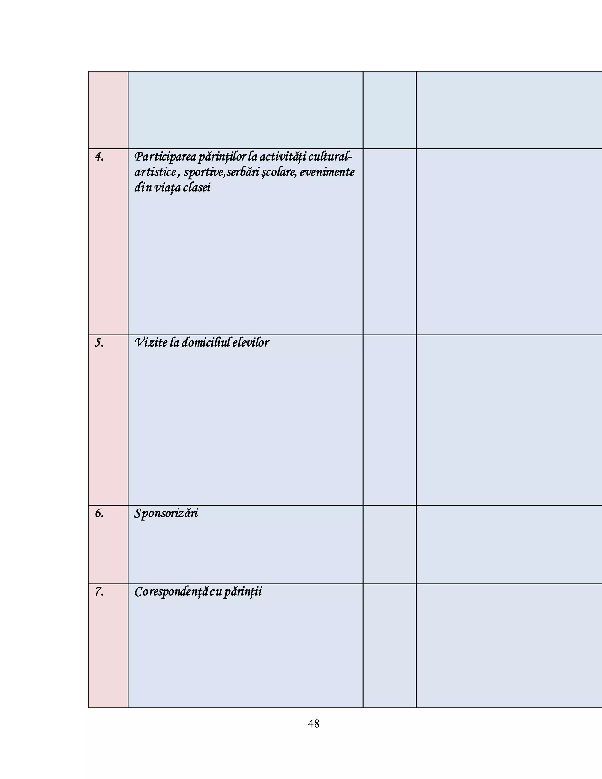 Caietul dirigintelui | DOC