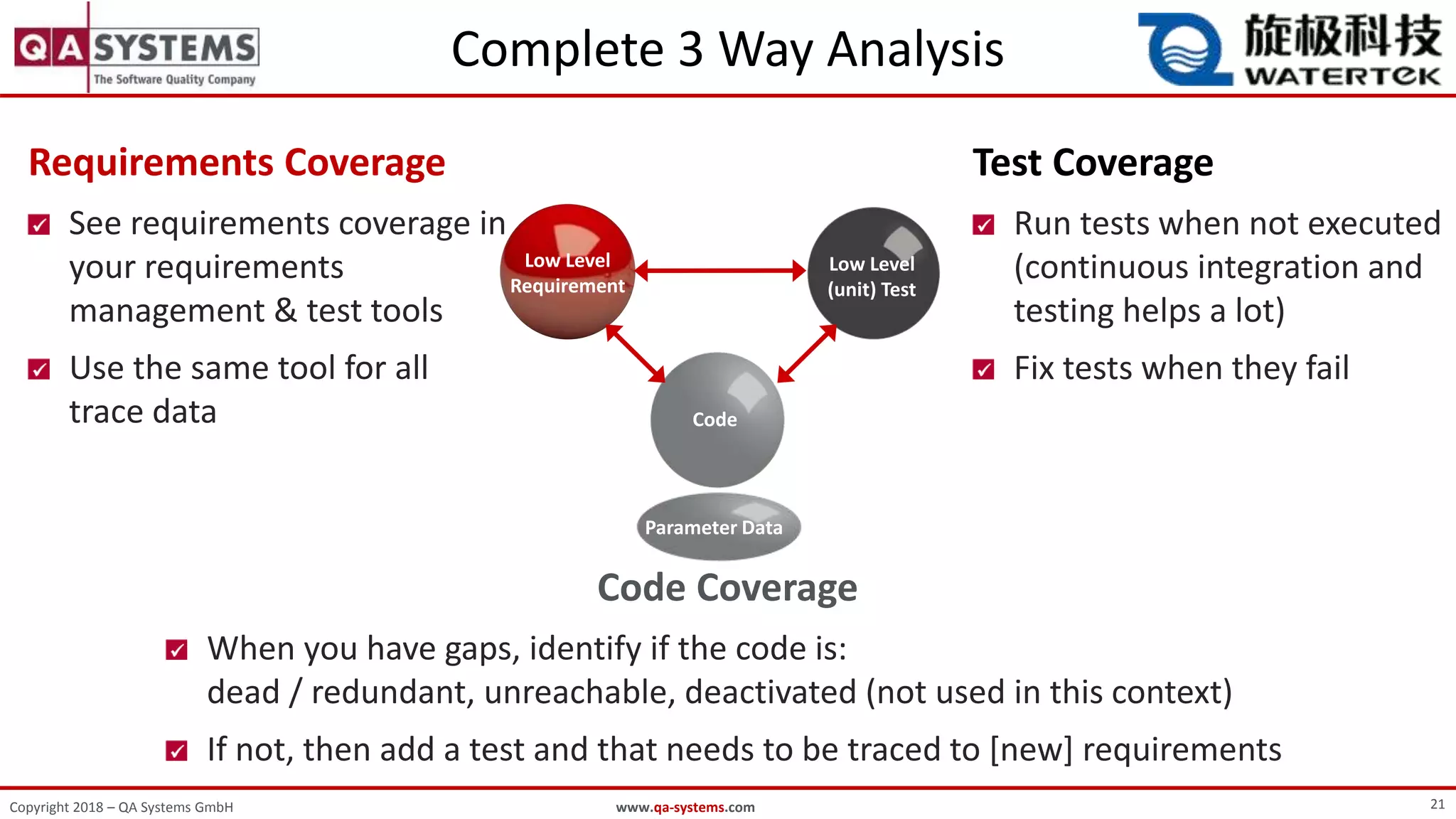 Automated Low Level Requirements Testing for DO-178C | PPTX