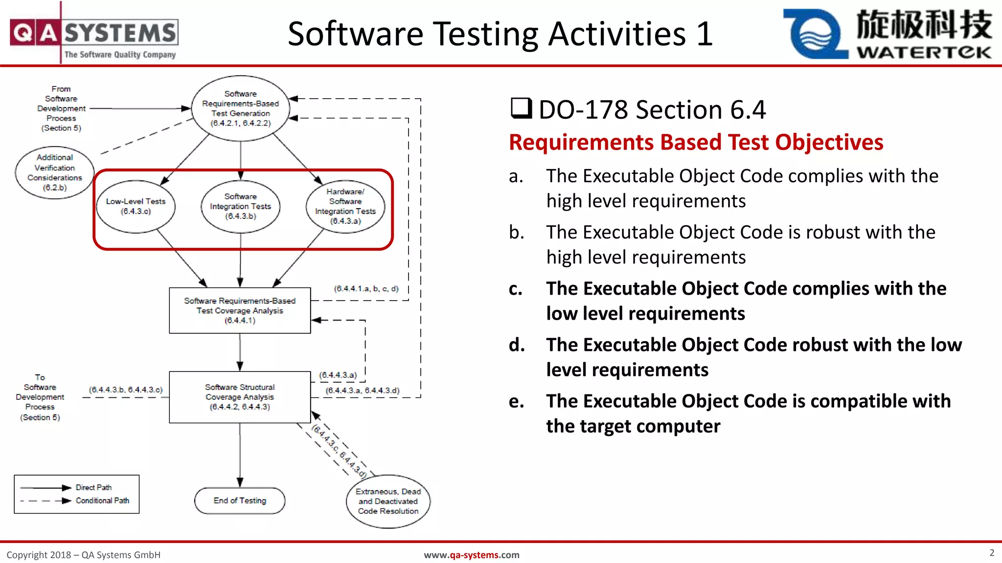 Automated Low Level Requirements Testing for DO-178C | PPTX