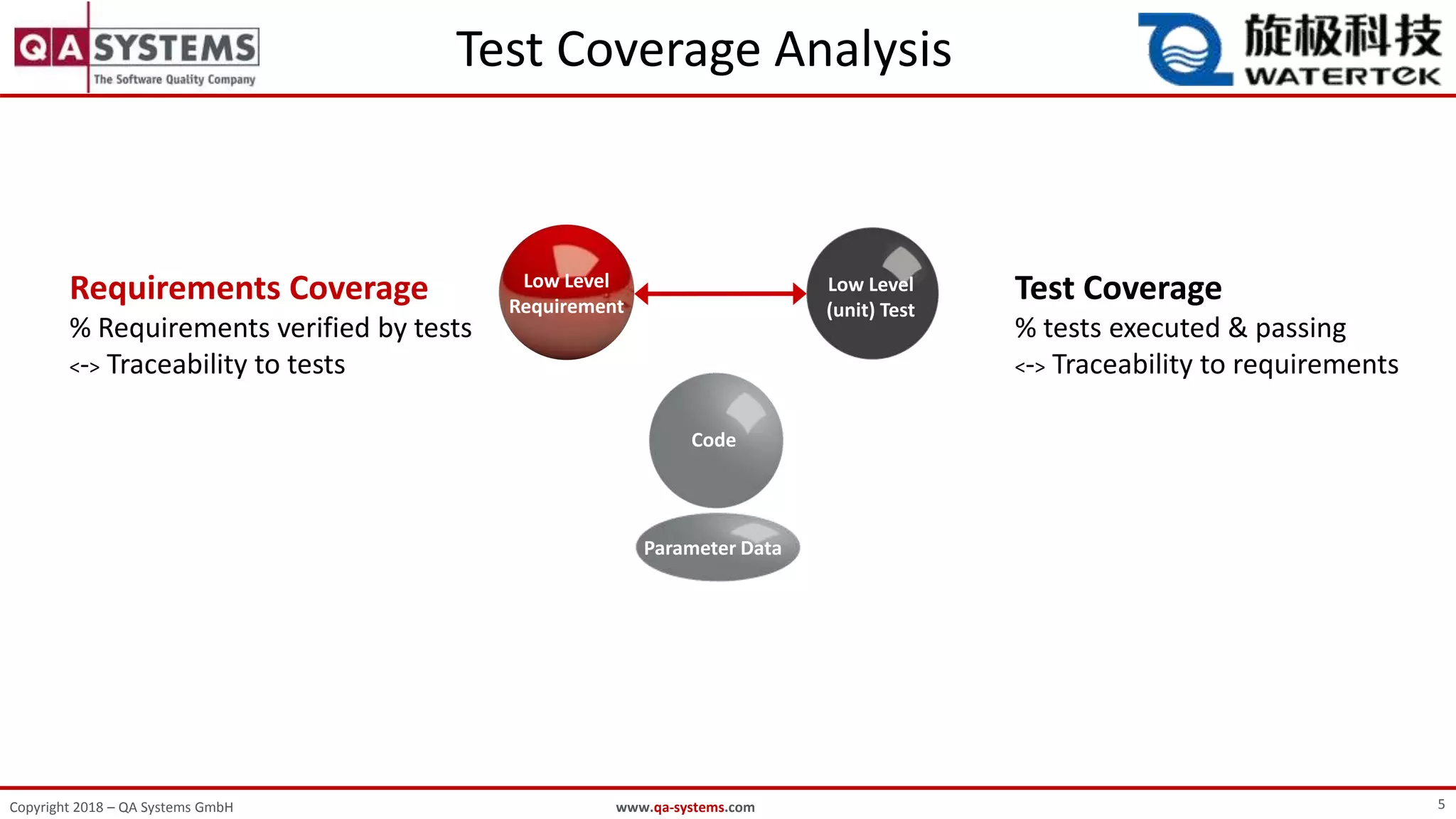 Automated Low Level Requirements Testing for DO-178C | PPTX