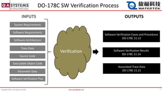 Automated Low Level Requirements Testing for DO-178C | PPTX