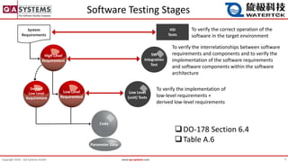 Automated Low Level Requirements Testing for DO-178C | PPTX