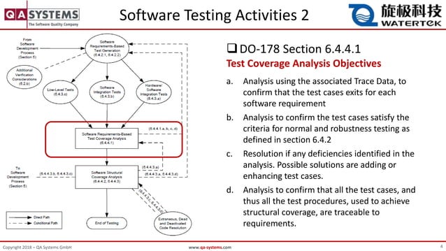 Automated Low Level Requirements Testing for DO-178C | PPTX