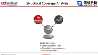 Automated Low Level Requirements Testing for DO-178C | PPTX