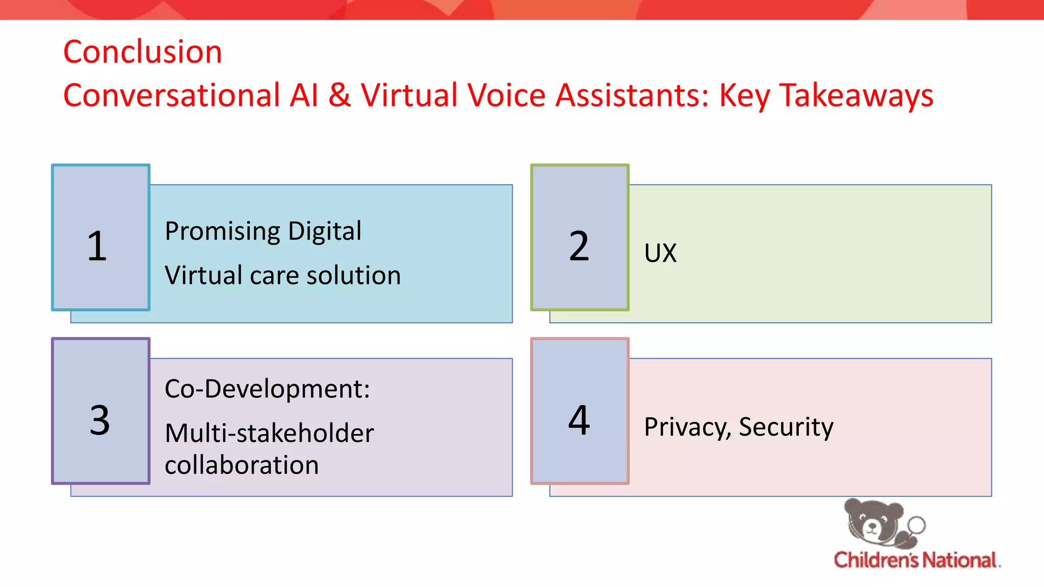 Role of Conversational AI and Virtual Voice Assistants in Cardiology ...