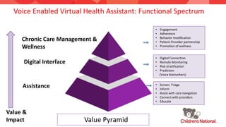 Role of Conversational AI and Virtual Voice Assistants in Cardiology ...