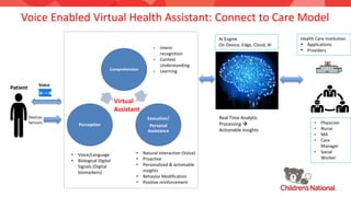 Role of Conversational AI and Virtual Voice Assistants in Cardiology ...
