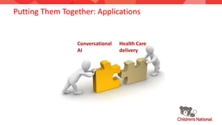 Role of Conversational AI and Virtual Voice Assistants in Cardiology ...
