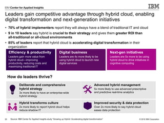 Growing up hybrid: Accelerating digital transformation | PPT