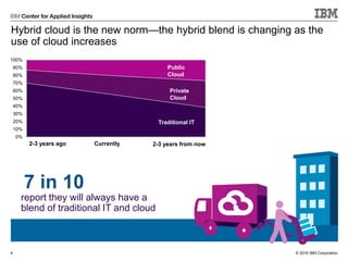 Growing up hybrid: Accelerating digital transformation | PPT