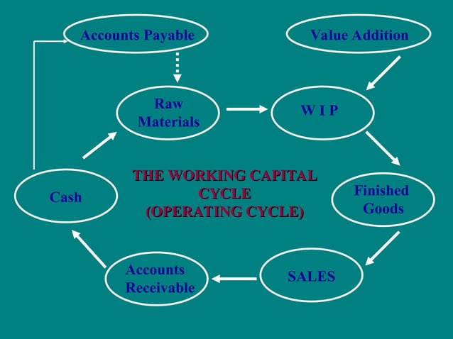 caiibfmwctlmoduled_contd2.pm, KnK:nK;kpt | PPT