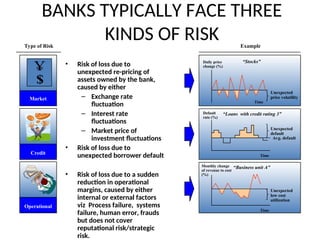 caiib_riskmgt_modab.ppt risk management ppt | PPT