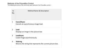 Combo box and List box in VB.Net.ppt