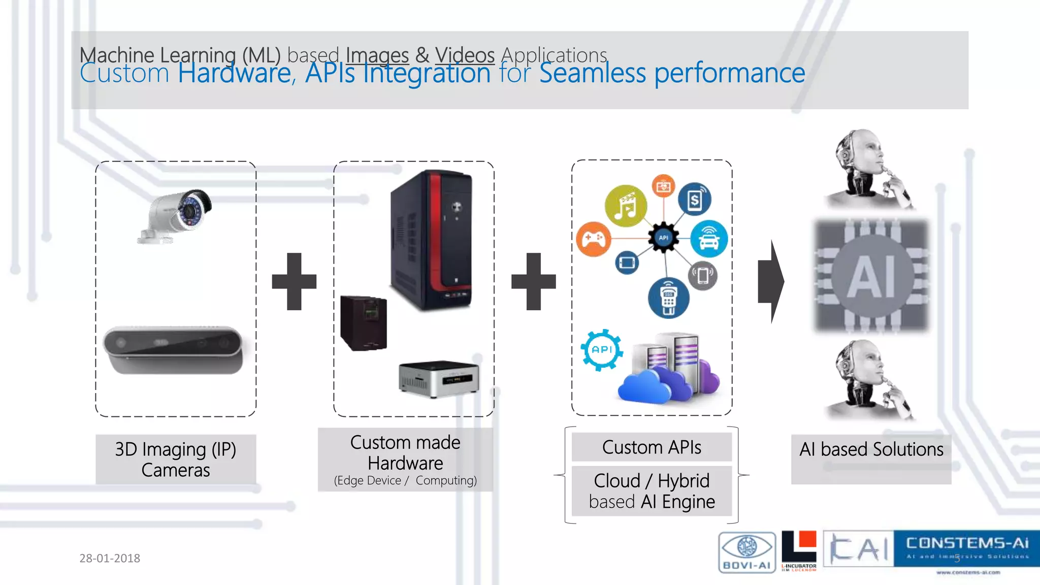 CAI Image Analytics & Artificial Intelligence (AI) Solution | PPSX