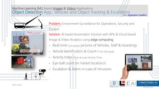 CAI Image Analytics & Artificial Intelligence (AI) Solution | PPSX