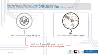 CAI Image Analytics & Artificial Intelligence (AI) Solution | PPSX