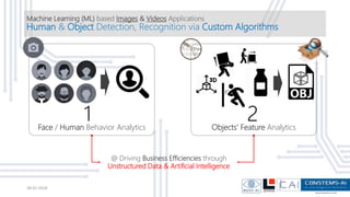 CAI Image Analytics & Artificial Intelligence (AI) Solution | PPSX