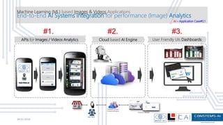 CAI Image Analytics & Artificial Intelligence (AI) Solution | PPSX