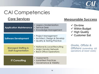Introduction to CAI | PPTX | Business | Business and Finance