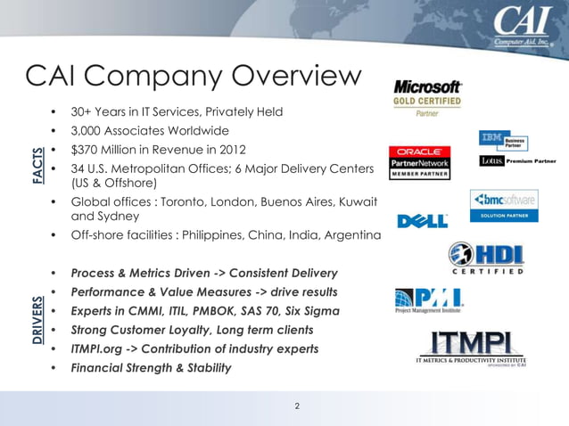 Introduction to CAI | PPT