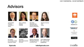 Sample Pitch Deck - Caila | PDF