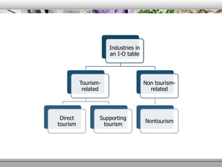 Tourism’s Forward and Backward Linkages | PPTX