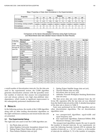 Caim discretization algorithm | PDF