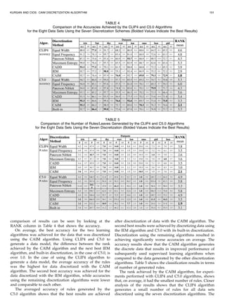 Caim discretization algorithm | PDF