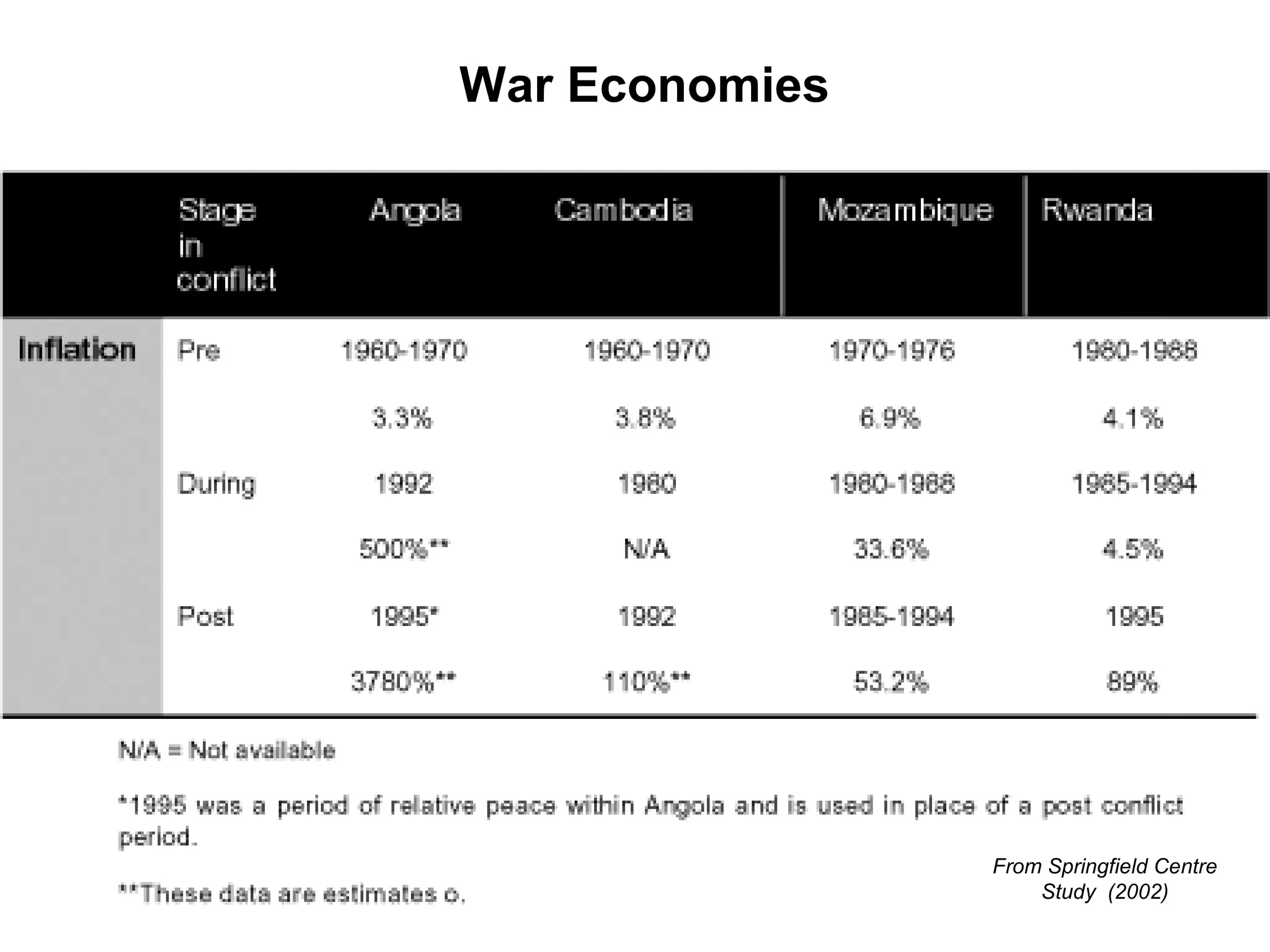 Microfinance in Conflict & Post-War Countries - Allan Cain, August 4 ...