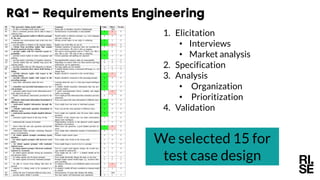 Quality Assurance Of Generative Dialog Models in an evolving Conversational Agent used for ...