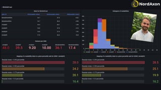Quality Assurance Of Generative Dialog Models in an evolving Conversational Agent used for ...
